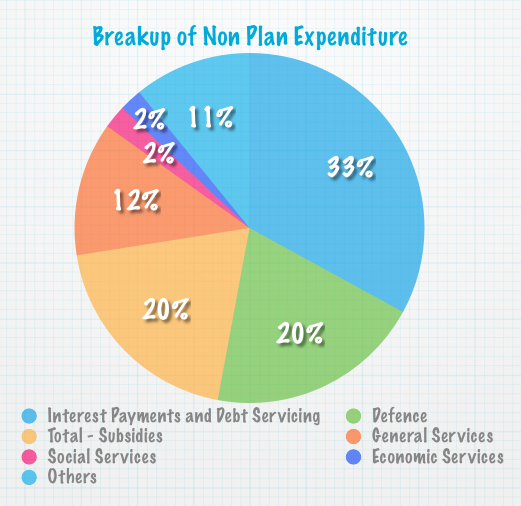 2012 Budget Where Does The Government Spend Your Money OneMint 2012 Budget Where Does The Government Spend Your Money OneMint